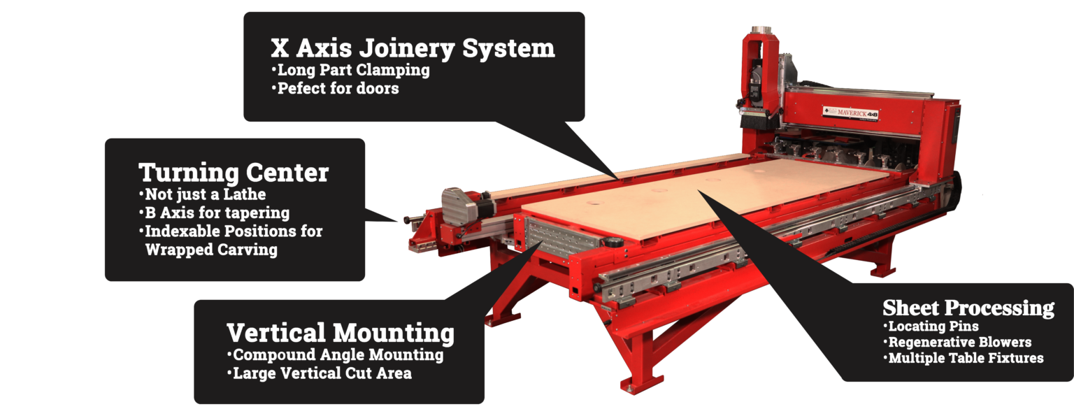 Legacy Woodworking Machinery - CNC Woodworking Machines, Built In USA